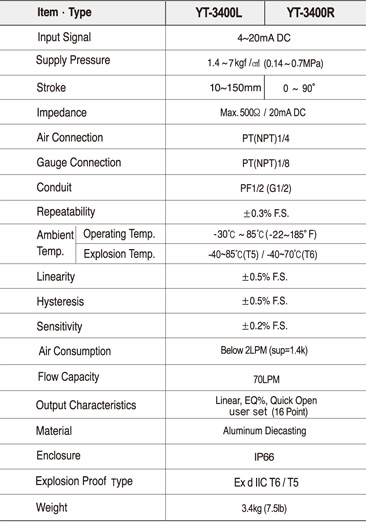 Smart Positioner YT-3400